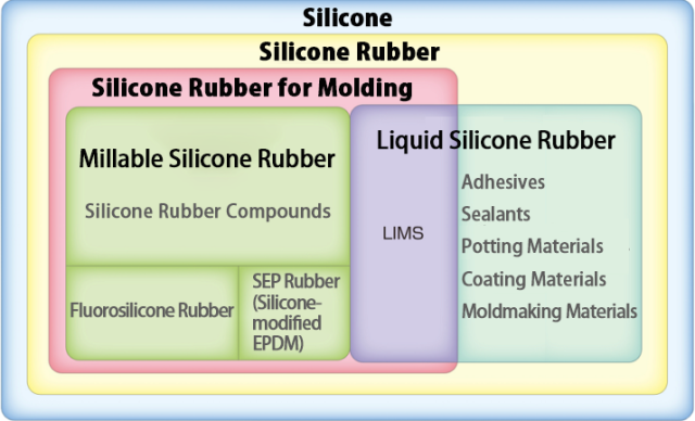 What is Silicone Rubber for Molding? | Shin-Etsu Silicone Rubber for ...