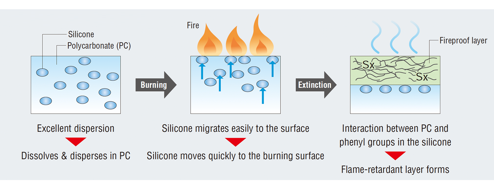 KR-480 | Shin-Etsu Silicone Selection Guide