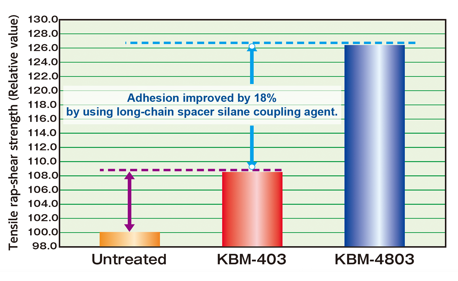 5G Products – Silane Coupling Agents for Low Dielectric Materials ...