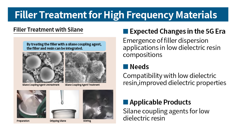 5G Products – Silane Coupling Agents for Low Dielectric Materials ...
