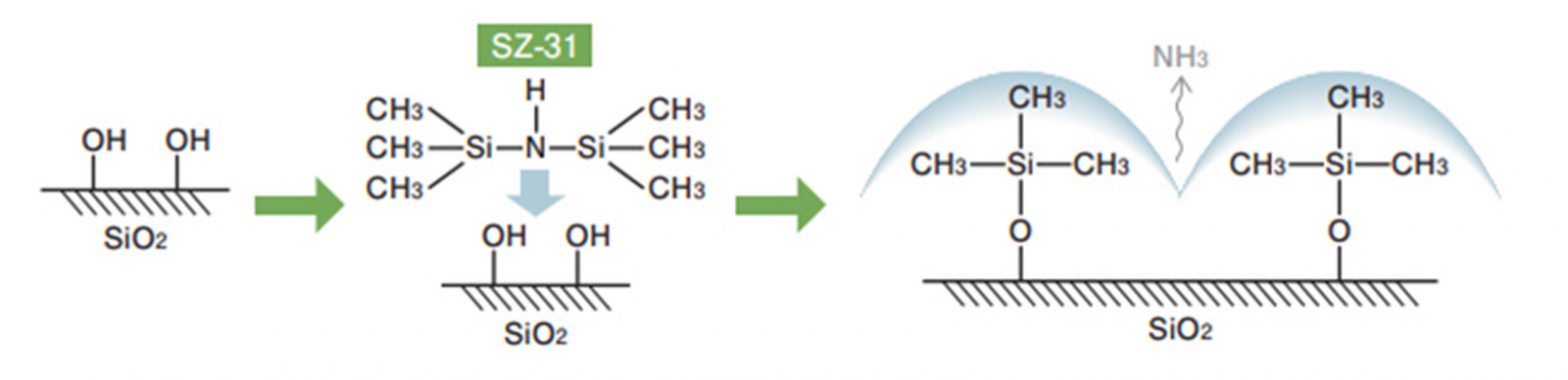 SZ-31 | Shin-Etsu Silicone Selection Guide