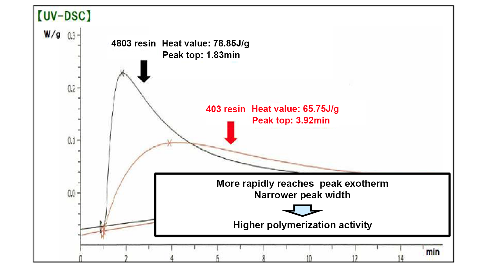 KBM-4803 | Shin-Etsu Silicone Selection Guide