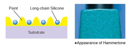 Formation of Hammer Tone Pattern on Paint Film | Shin-Etsu Silicone ...