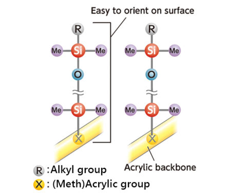 KP-416 | Shin-Etsu Silicone Selection Guide