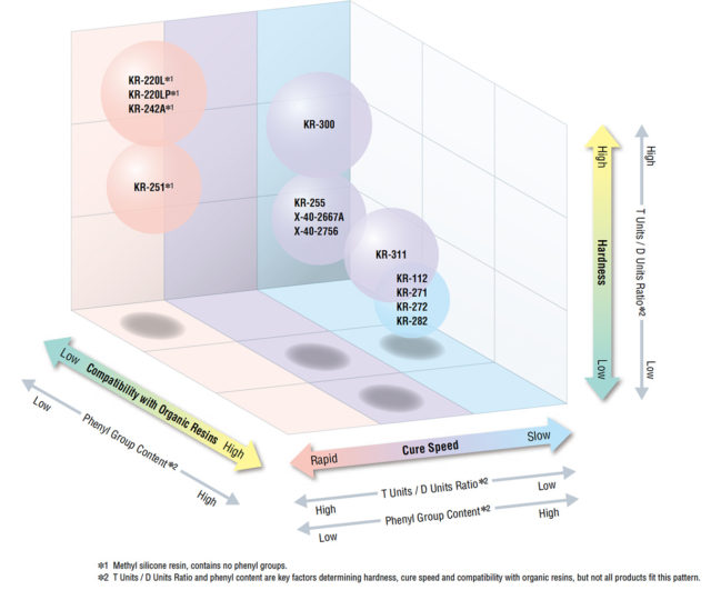KR-282 | Shin-Etsu Silicone Selection Guide