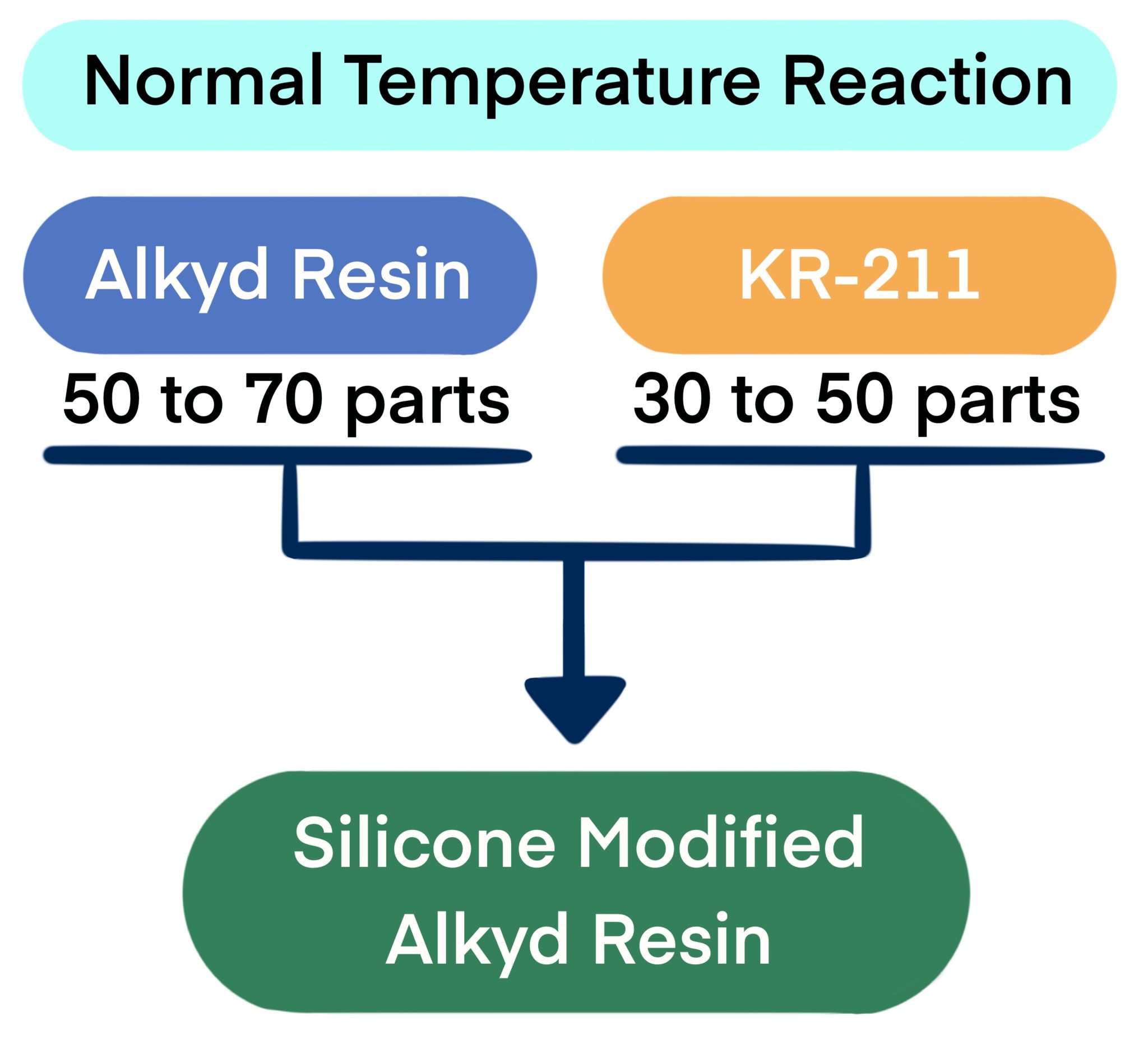 KR-211 | Shin-Etsu Silicone Selection Guide