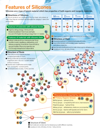 What is the difference between silicone resin and silicone rubber ...