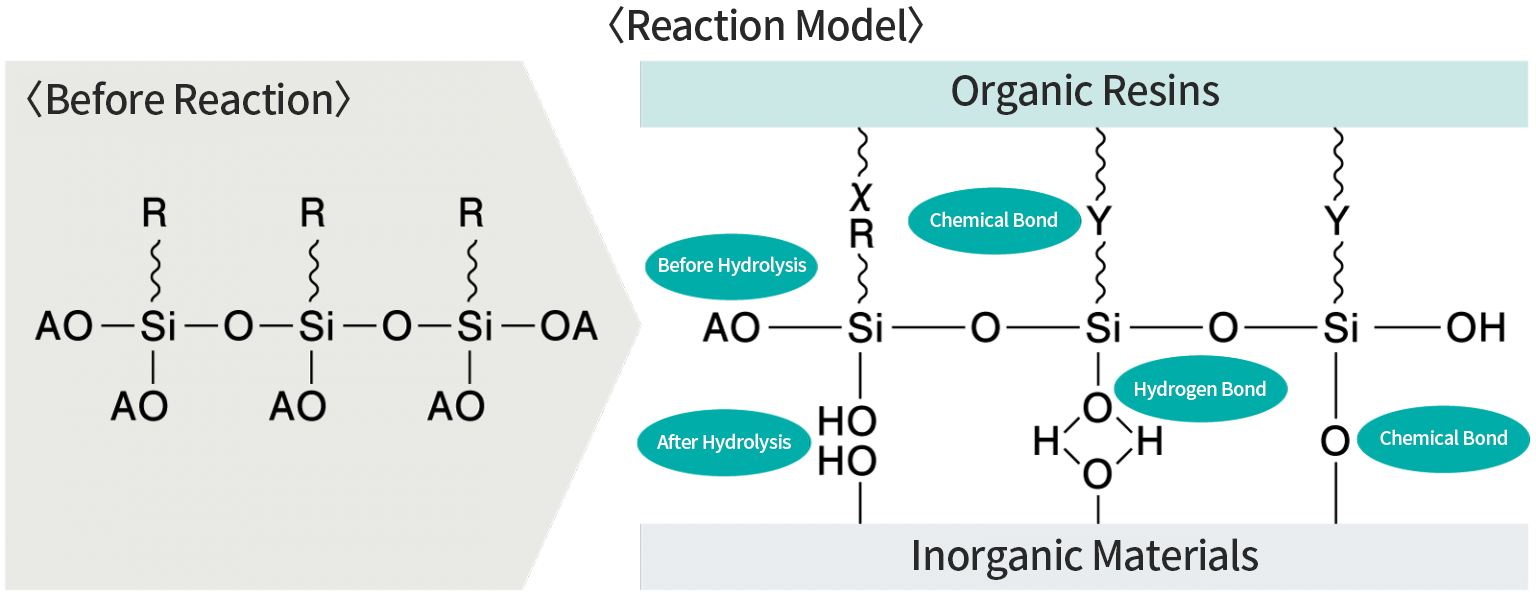 KR-513 | Shin-Etsu Silicone Selection Guide