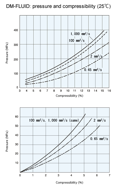 Shin-Etsu Silicone : Silicone Fluids：The Unique Properties of Silicones