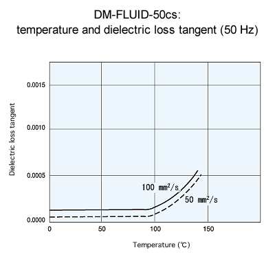 Shin-Etsu Silicone : Silicone Fluids：The Unique Properties of Silicones